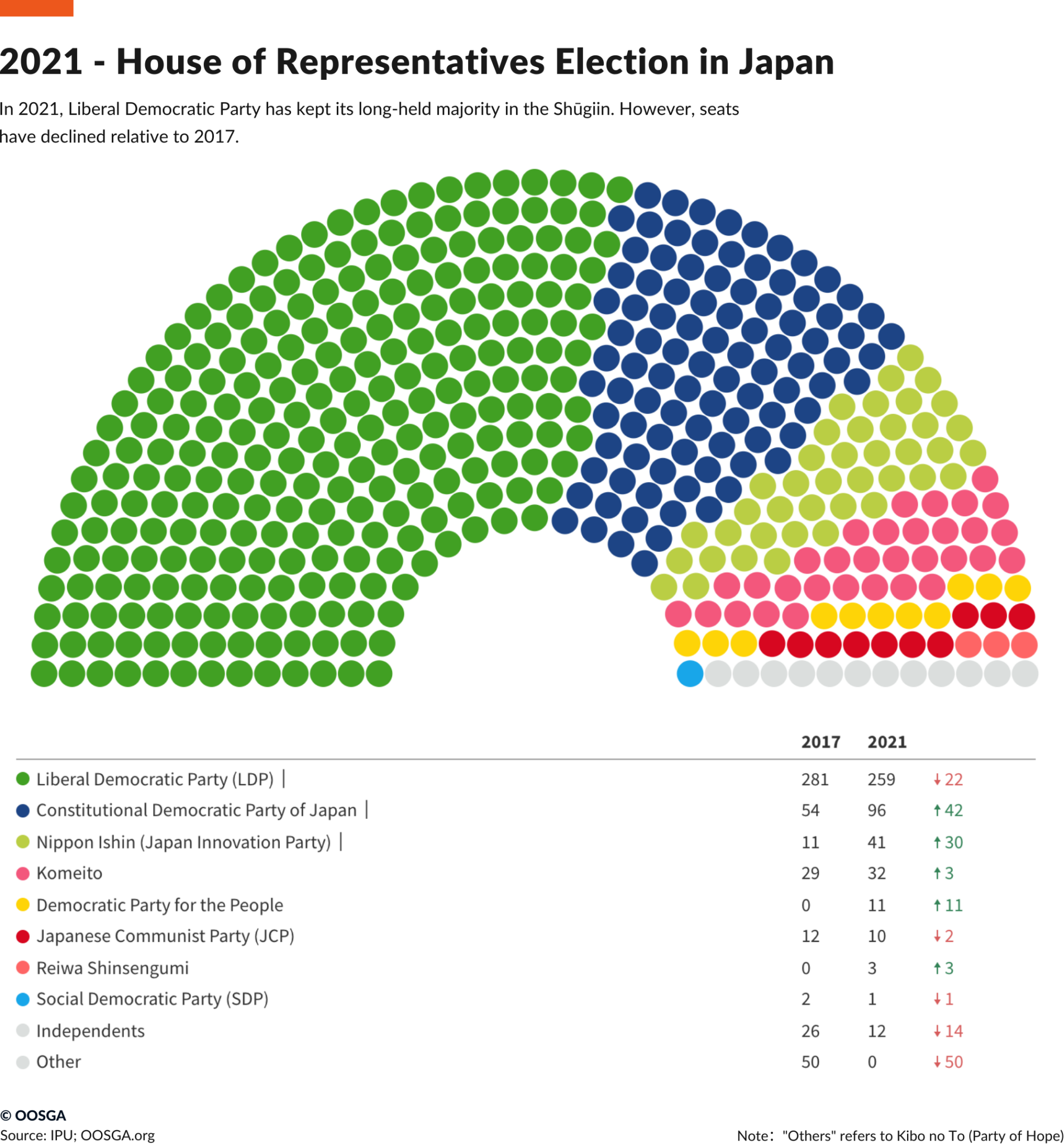 Politics of Japan in 2023 - Policy Trends & Election Tracking - OOSGA