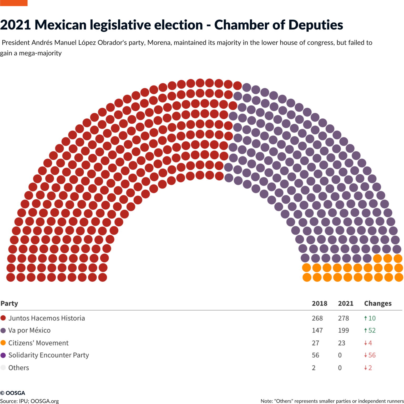 Politics of Mexico in 2023 - Policy Trends & Election Tracking - OOSGA