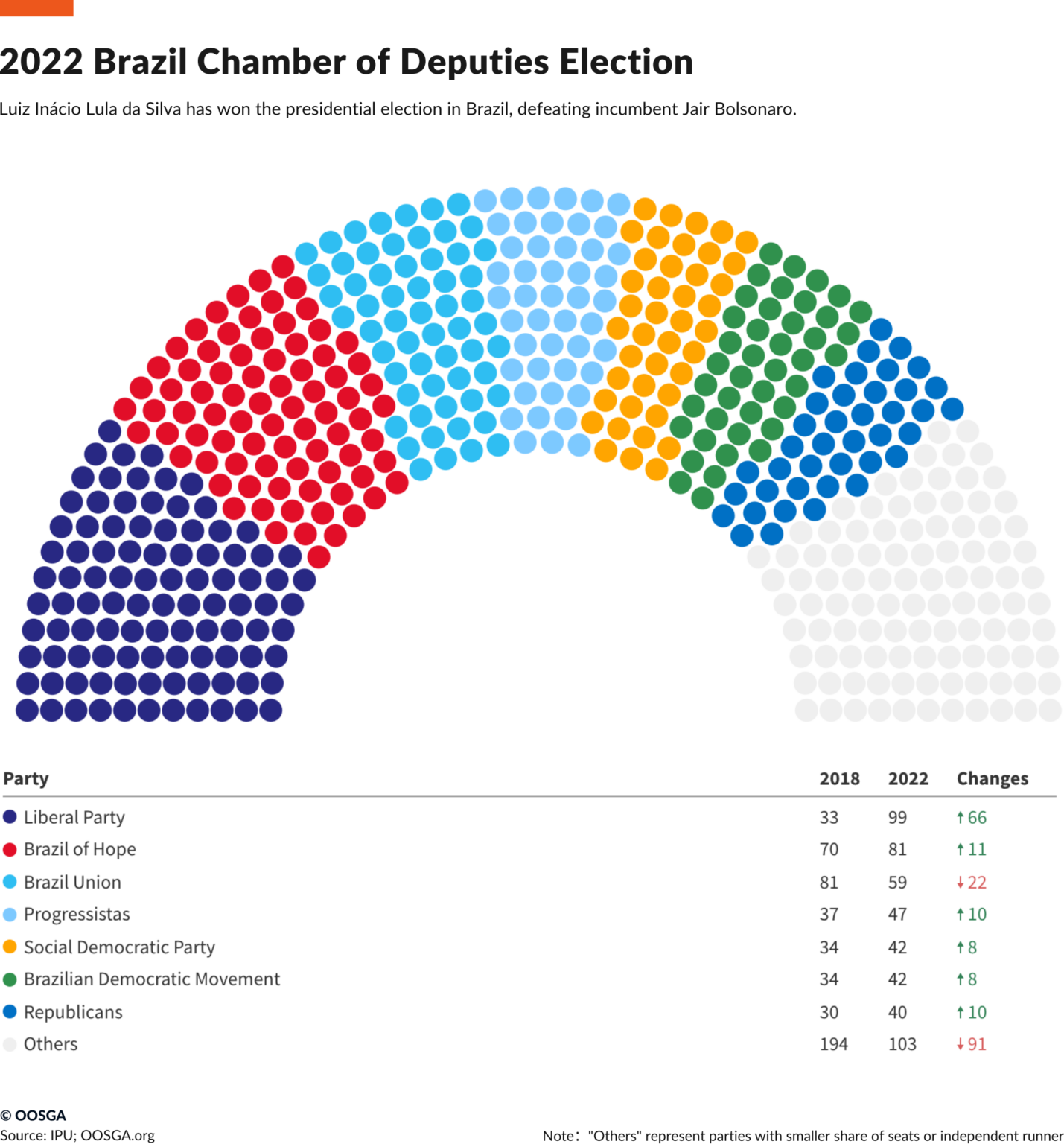 Politics of Brazil in 2023 - Policy Trends & Election Tracking - OOSGA
