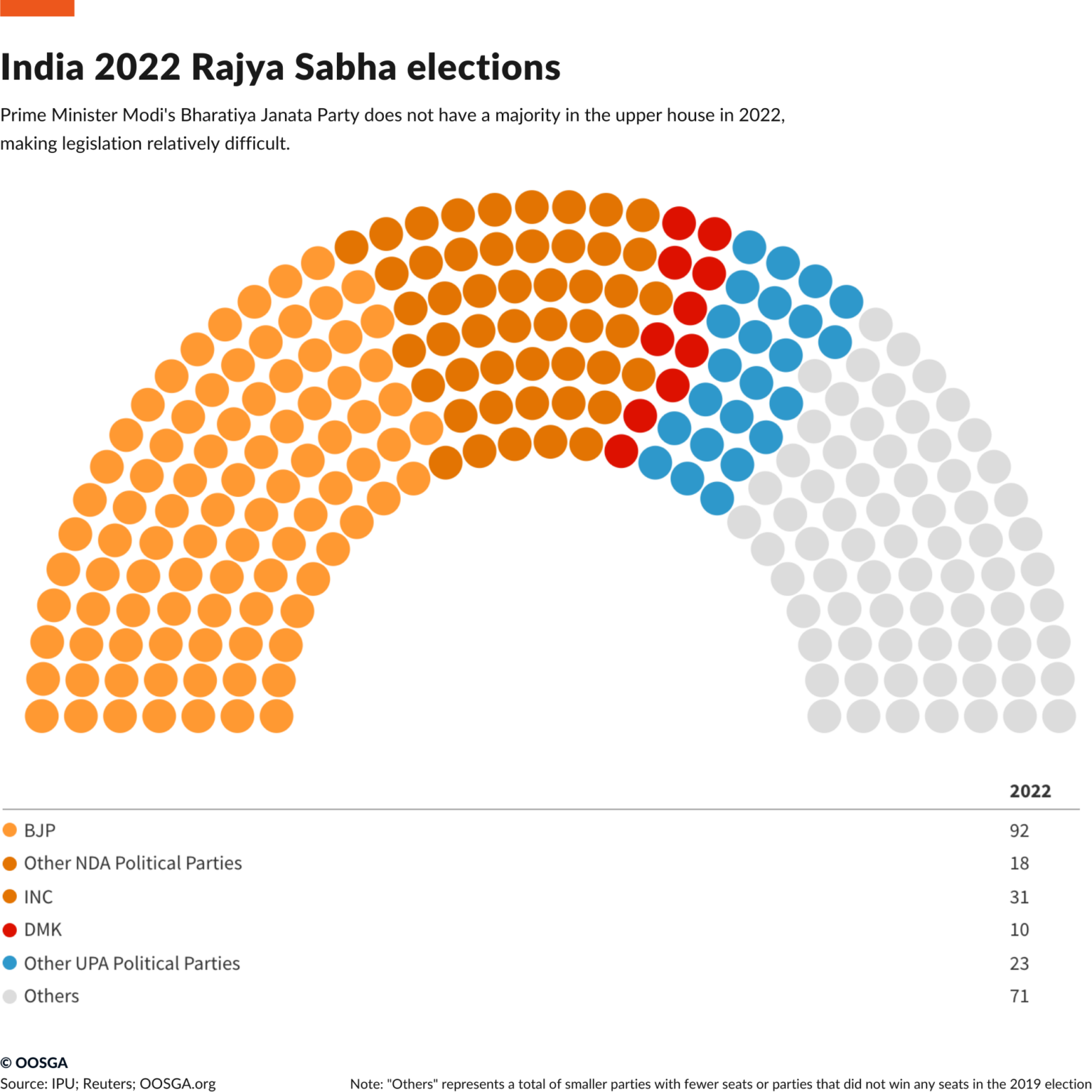 Politics of India in 2023 - Policy Trends & Election Tracking - OOSGA