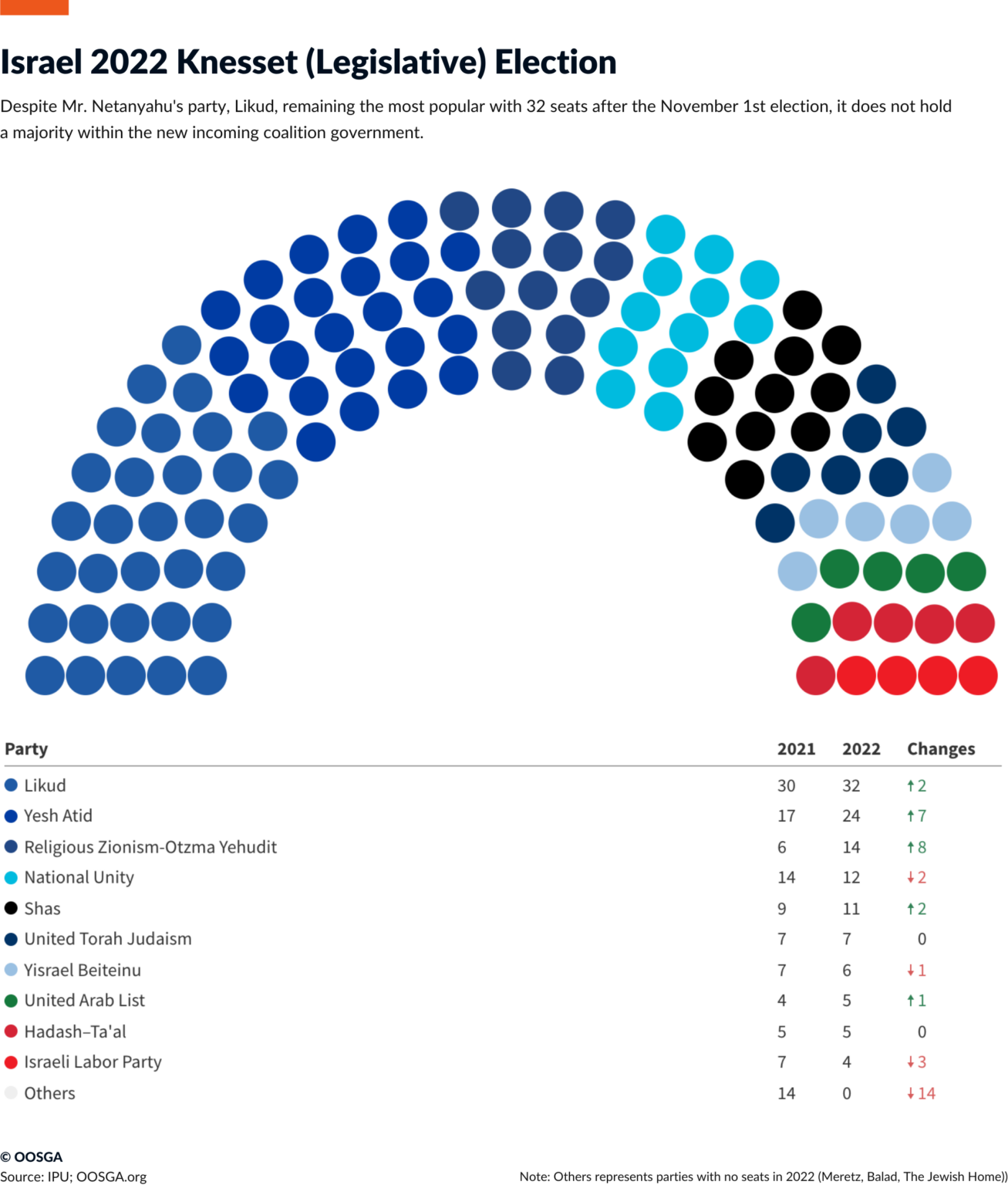 Politics of Israel in 2023 - Policy Trends & Election Tracking - OOSGA