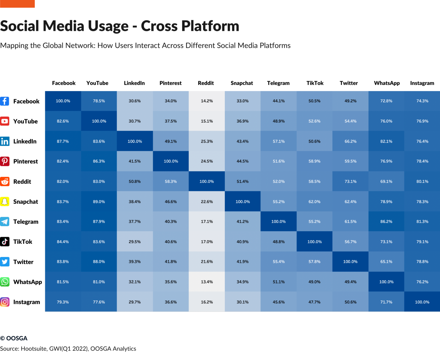 Global Social Media Developments & Platform Trends in 2023 - OOSGA