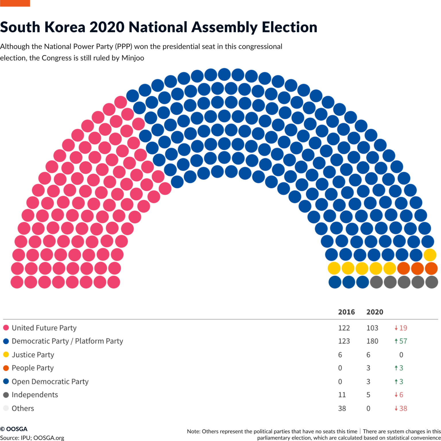 Politics of South Korea in 2023 - Policy Trends & Election Tracking - OOSGA